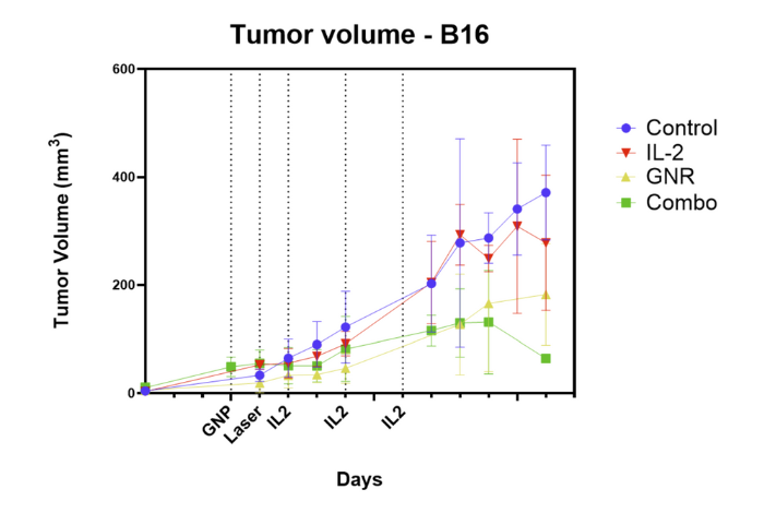 Sona’s Therapy Shows Significant Preclinical Efficacy in Second Cancer ...